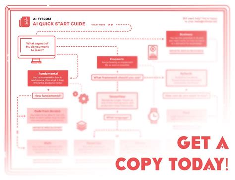 Get Started in AI - Cheat Sheet : r/learnmachinelearning