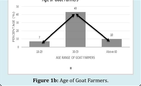 A Sex Of Respondents Download Scientific Diagram