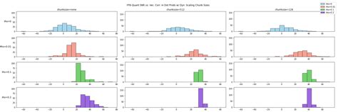从deepseek V3看fp8训练的挑战 Overfitting From Algorithms To Silicon
