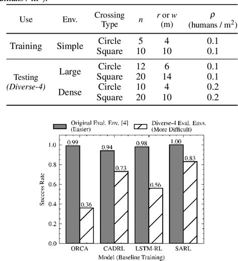 table 1 from improving generalization in reinforcement learning