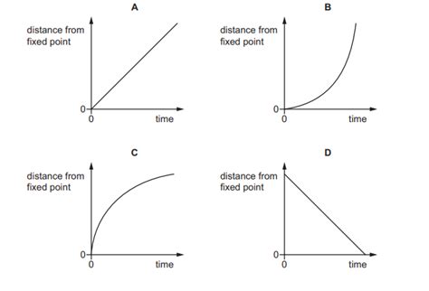 Cie Igcse Physics Paper 1 Prediction