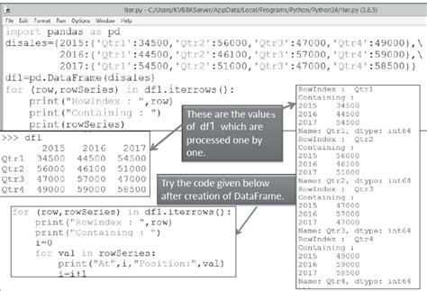 Notes Chapter 11 Python Pandas Ii Dataframes And Other Operations