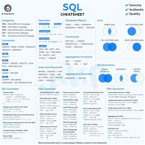 Emine Korkmaz On Linkedin Sql Cheatsheet