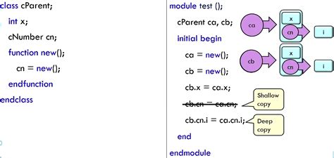 System Verilog 语法2systemverilog Itoa Csdn博客