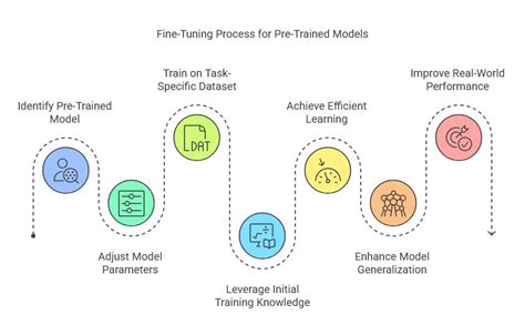 Ai Machinelearning Llms Finetuning Aioptimization Supportvectors