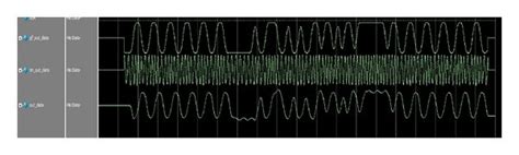 demodulation result based on fpga download scientific diagram