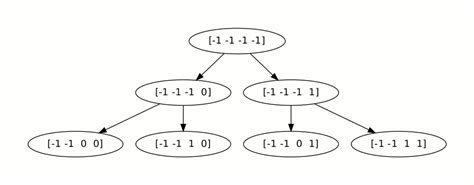 Branch And Bound For Standard Quadratic Programming Problems