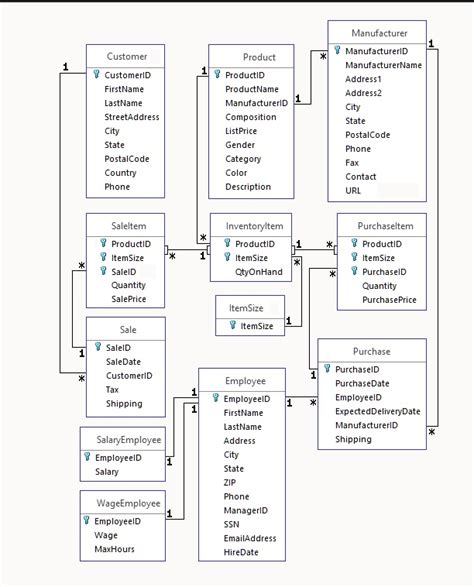 Please Help Me With These SQL Queries Give A List Of Customers IDs And Names Who Have