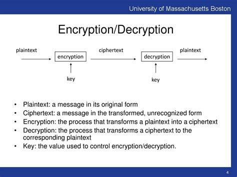 Ppt Cryptography Basics Powerpoint Presentation Free Download Id 4023298