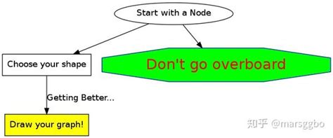 使用python库 Graphviz为论文画出漂亮的示意图 知乎