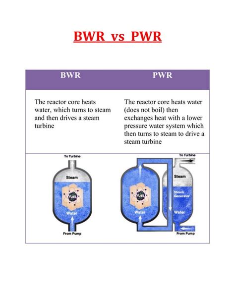 Boiling Water Reactor Pdf