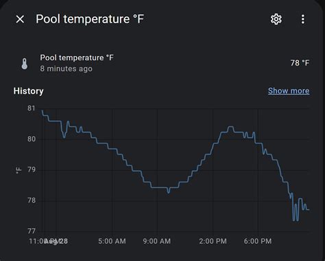 Thermostat Card Showing Wrong Units Frontend Home Assistant Community