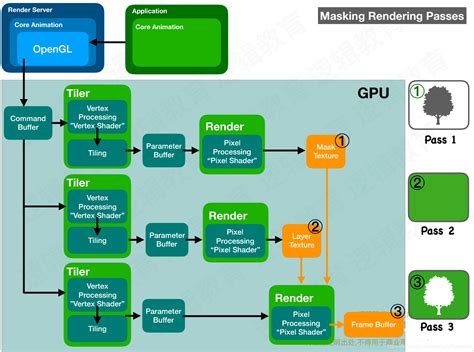7、opengl Ios 离屏渲染opengl 离屏渲染 纹理 不变化 Csdn博客