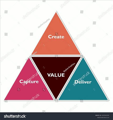 Value Creation Strategy Create Capture Deliver Stock Vector Royalty