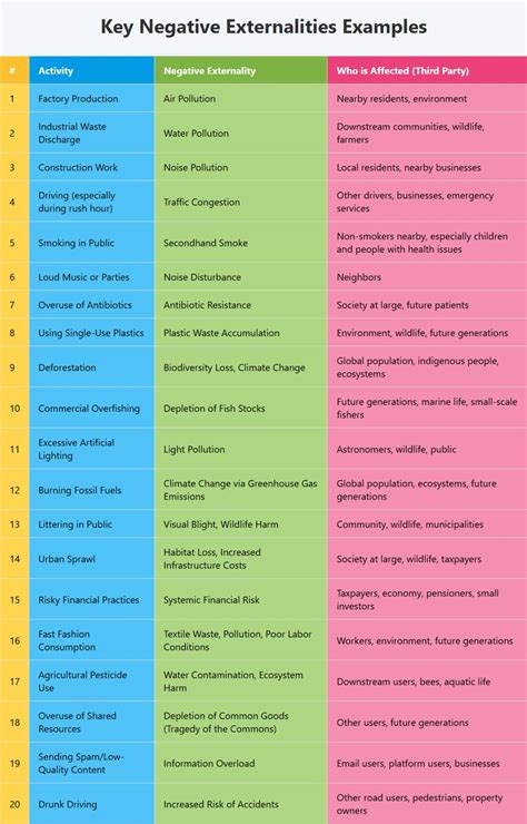 20 Negative Externalities Examples Explained Simply