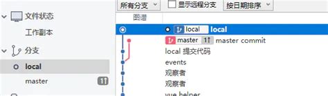 带你一步一步看懂git图谱 git的版本树有黑的红的 表示什么 csdn博客