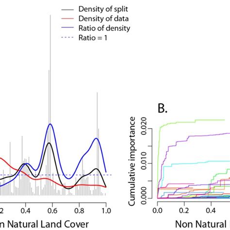 Fig S37 Gradient Forest Analysis Of Invertebrate Assemblages In