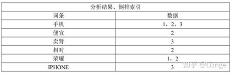 solr全文检索 知乎