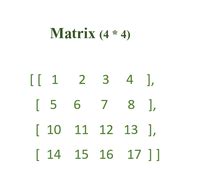 What Is Matrix In Data Structure Geeksforgeeks