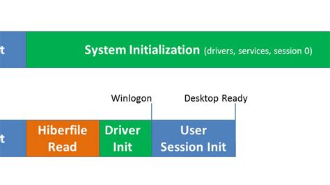 Microsoft Promises Faster Startup For Windows 8 Cnet
