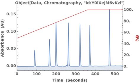 Plotchromatography Documentation