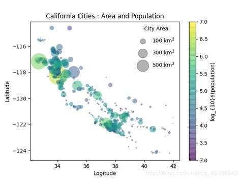 3matplotlib配置图例与颜色条第1关配置颜色条 Csdn博客