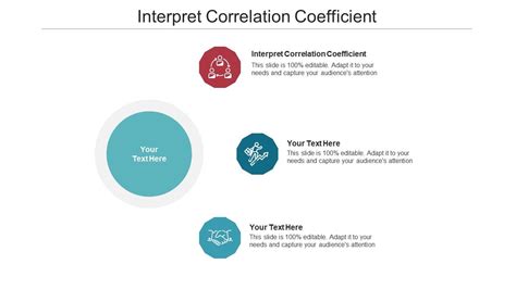 Interpret Correlation Coefficient Ppt Powerpoint Presentation Model