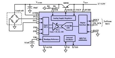 Как сделать весы на ардуино Rxtxsu