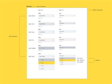 Design System Style Guide Ui Kit Confronto Definitivo Mònade