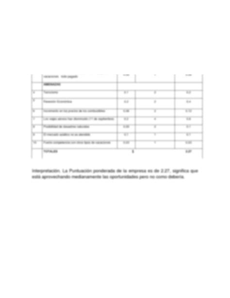 SOLUTION: Factores externos clave - Studypool