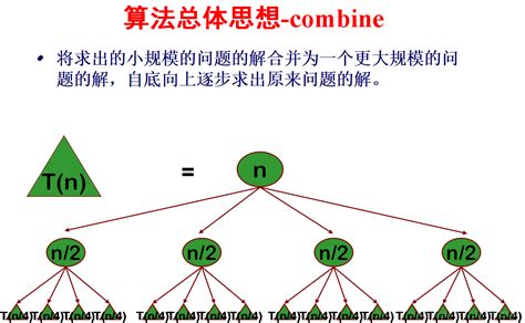 算法竞赛入门教程2 分治法一个直接或间接调用自身的算法称为 算法。出自于“平衡子问题”的思想通常分治法 Csdn博客