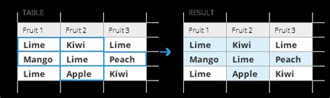 Find Duplicate Cells In Google Sheets Help