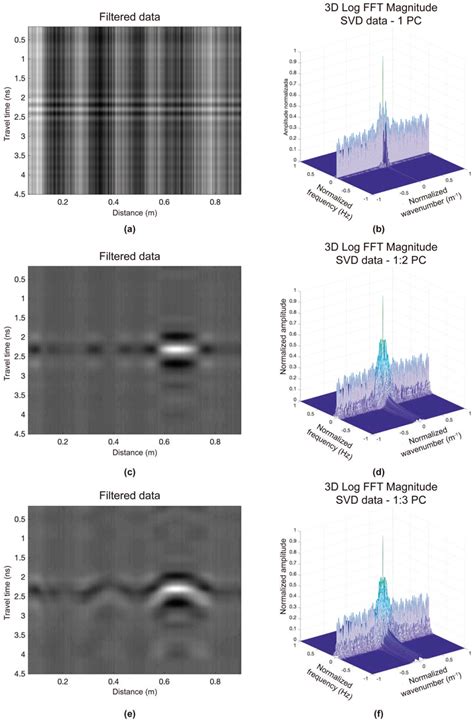 Gpr Clutter Reflection Noise Filtering Through Singular Value