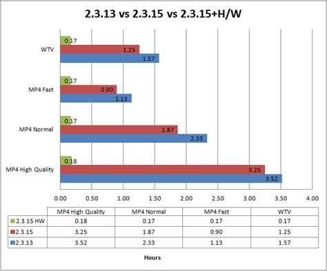 Hardware Vs Software Encoding Performance Benchmarking Hardware