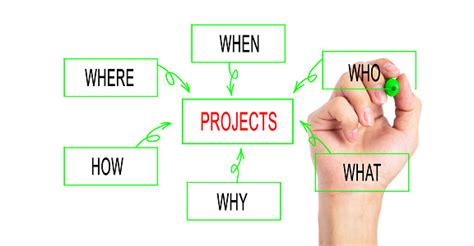 그린 마커 투명 와이프 보드와 손 그리기 비즈니스 전략 개념 개념에 대한 스톡 사진 및 기타 이미지 개념 개념과 주제