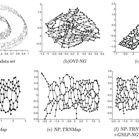 different mappings of the swiss roll data set download scientific
