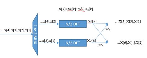 Matlab Produces Two Unknown Spikes In Custom Fft Signal Processing