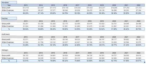 How To Create Comparison Chart For This Rexcel