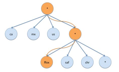 a glimpse of apache pinot the real time olap system from linkedin