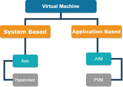 Java Streams Nedir Java Streams Java 8 Ile Beraber By Erkan Tekel