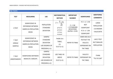 Research Methods Revision Notes Z T Tests