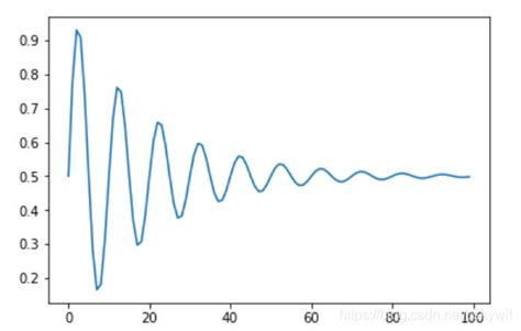 [lstm学习笔记5]how to develop stacked lstms csdn博客