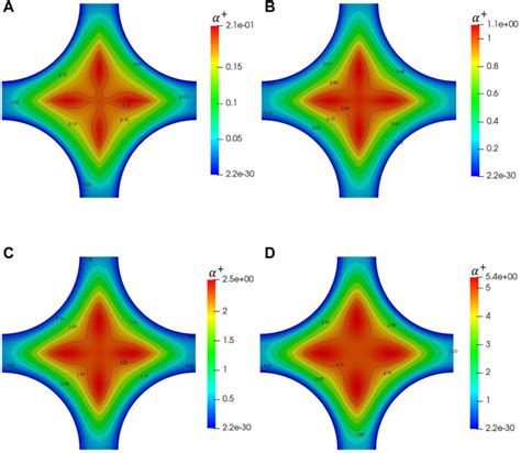 Schematic Diagram Of Dimensionless Thermal Diffusivity On A Slice For Download Scientific
