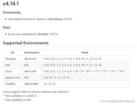 Failed At The Node Sass4141 Postinstall Script（第二次入坑）node Sass 4