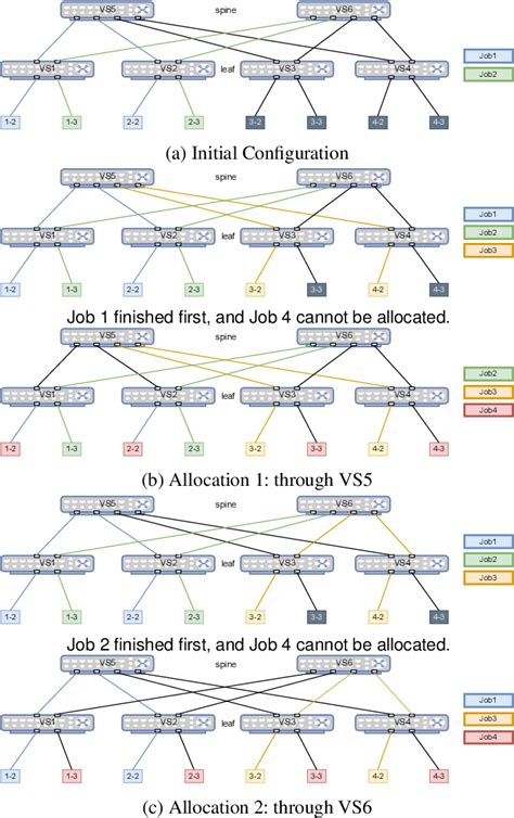 Figure 14 From Isolated Scheduling For Distributed Training Tasks In