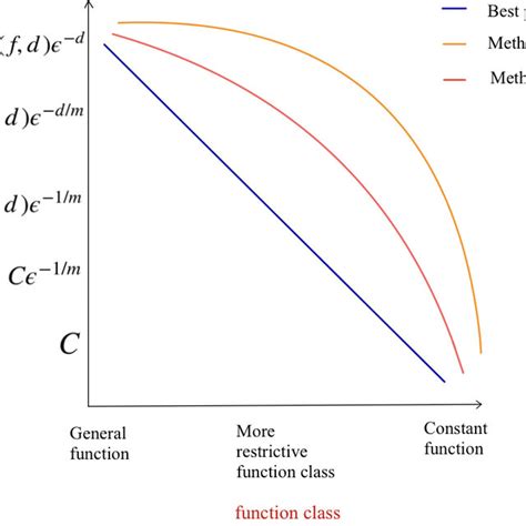 2 Variation Of The Number Of Parameters Of The Model Function Set When Download Scientific