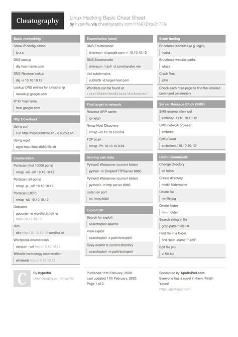 linux hacking basic cheat sheet by hyperflu 2 pages software linux