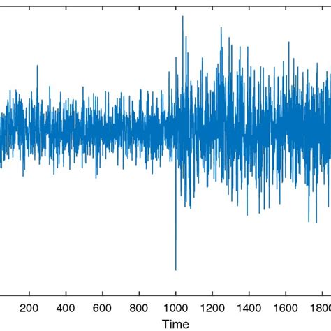 Anomalous Versus Normal Diffusion Download Scientific Diagram