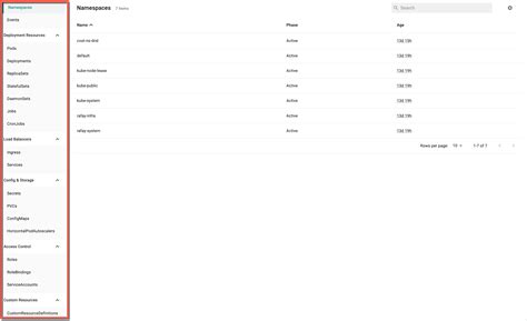 KOP Dashboard Kubernetes Resources Rafay Product Documentation