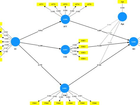 Statistical Analysis Using Smartpls With The Excel Report Upwork
